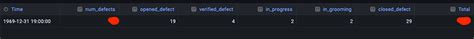 timegroup doesn t work correct grafana v8 2 6 time series panel