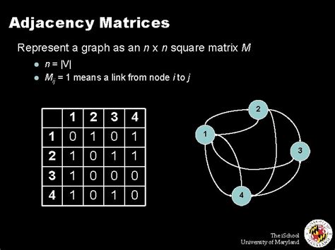 Cloud Computing Lecture 5 Graph Algorithms With Map