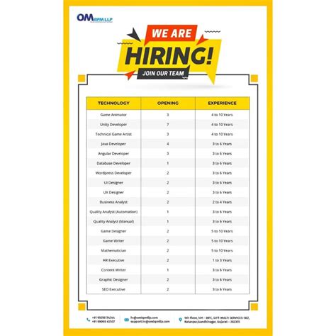 The One Clik Posted On Linkedin