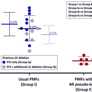 Isochronal Maps In Two Cases A B Of Clockwise Perimitral Atrial Download Scientific Diagram