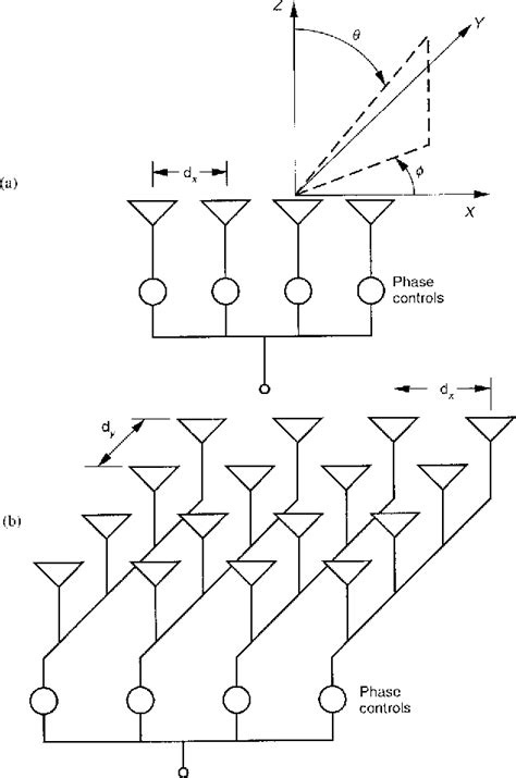 PDF Phased Array Antenna Handbook Semantic Scholar