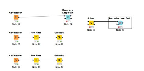 How To Join Multiple Tables With Different Schemas In Knime Similar To