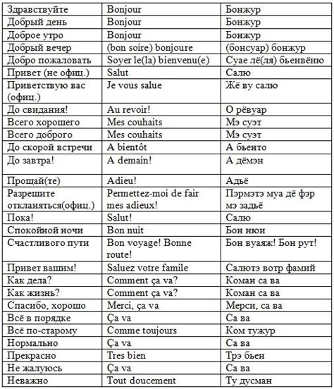 Все Французские слова в русском языке