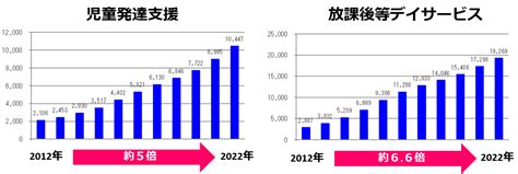令和6年度報酬改定【児童発達支援･放課後等デイサービス】第1回テーマ「基本報酬の見直しと減算制度」