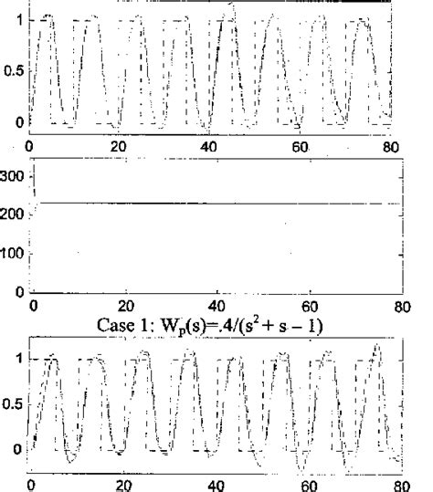 Figure 2 From Model Reference Adaptive Control Using Multiple