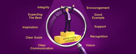Transitioning To Being An Effective Leader Ethique Advisoryethique