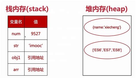 Es6 新常量声明方式constconst可以先声明后赋值吗 Csdn博客