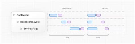 Next Js Server Components