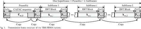 figure 1 from a novel uplink multiple access scheme based on tds fdma