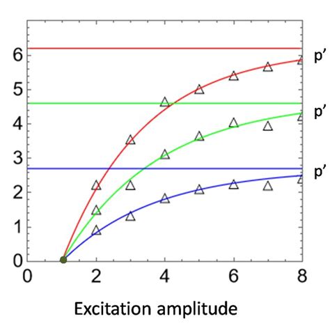 Color Online Classical Model For The Orderdisorder Transition