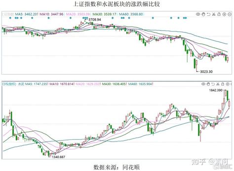 水泥行业困境反转的时机到了？ 知乎
