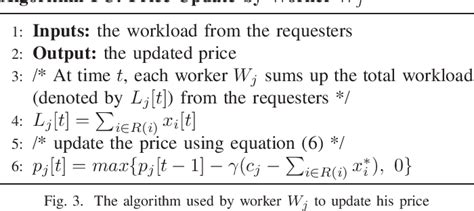 Figure 3 From Maximizing The Total Utility Of Requesters In
