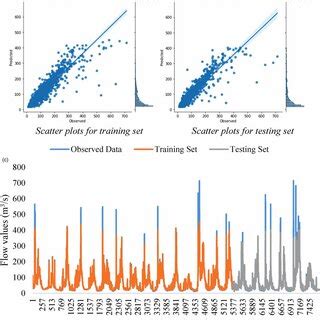 Xgboost Model Results Download Scientific Diagram