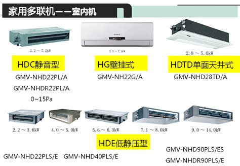 格力gree格力家用中央空调2代 格力变频多联机5匹 格力空调gmv H120wlh2 谷瀑goepecom