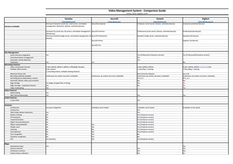 Vms Comparison Table Ppt