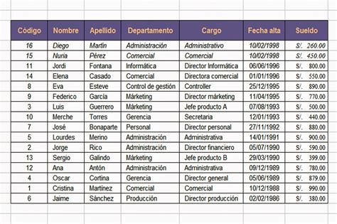 Tecnologia InformÁtica Practicas Excel 2º