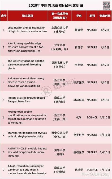目前在nature和science发表文章的中国人有几位？ 知乎