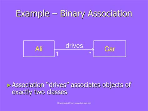 Ppt Object Oriented Programming Oop Lecture No 5 Powerpoint
