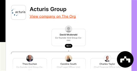 Acturis Group The Org