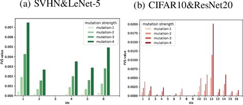 Feature Map Testing For Deep Neural Networks Paper And Code
