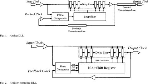 Figure 1 From Clock Deskew Buffer Using A Sar Controlled Delay Locked