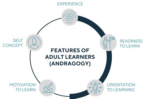 How To Ensure A Great Learning Engagement Experience Global