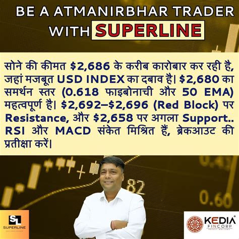 Nitin Kedia On Linkedin Gold Price Is Trading Near 2 690 In Early Asian Trading Hours Weighed…