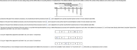 Solved Six Processes Are To Be Laid Out In Six Areas Along A