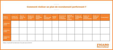 Comment élaborer un plan de recrutement en 10 étapes exemple