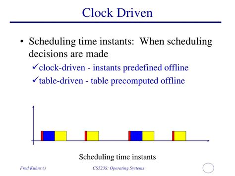 ppt introduction to real time scheduling powerpoint presentation