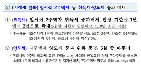 일시적 2주택 취득세 중과 2년으로 연장 정책 이슈 브리핑