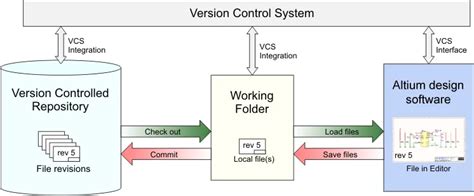using external version control altium designer 23 technical documentation