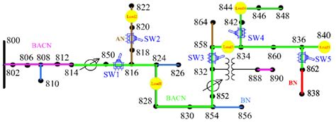 IEEE Node Test Feeder Scenarios Download Scientific Diagram