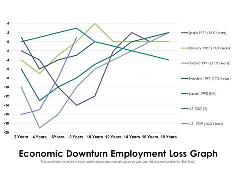 Economic Downturn Employment Loss Graph Ppt Powerpoint Presentation