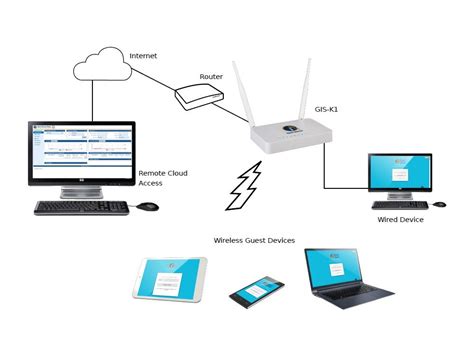 Guest Internet Solutions GIS K1 Indoor Wireless Hotspot Gateway 20dBm