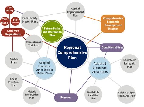 Comprehensive Plan Update Fairbanks North Star Borough Ak