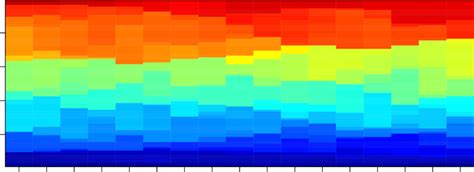λ Variation In Recursive Analysis With The Ldp Model Note The Color Download Scientific