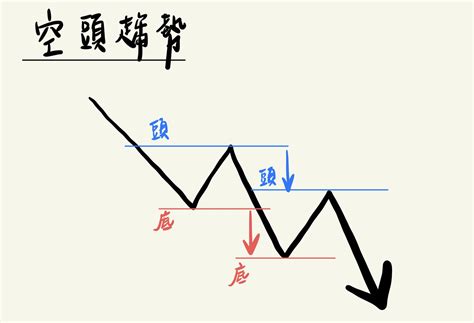 Short Trend Example Eng Wander
