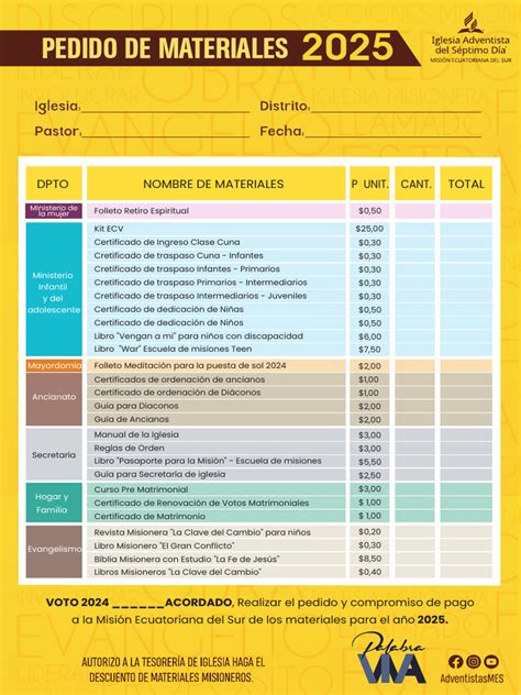 Hoja De Pedido De Materiales 2025 Pdf