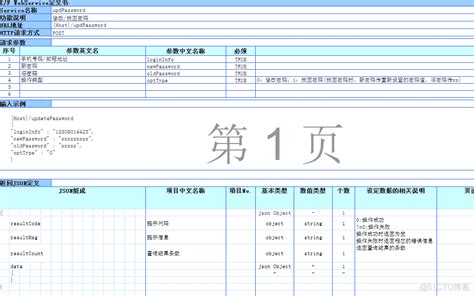 java如何实现修改密码功能 java修改密码功能 sql mob6454cc627440的技术博客 51cto博客