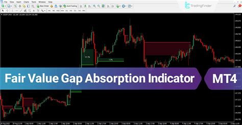 Fair Value Gap Absorption Indicator Mt4 Free Download