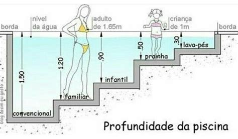 Profundidade da piscina piscina 尺寸 em 2019 Construção de piscina