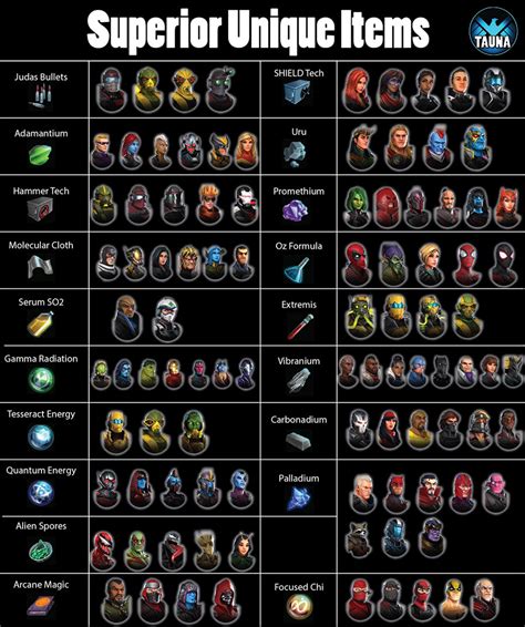 Marvel Strike Force Tier List Excel Source Tier List