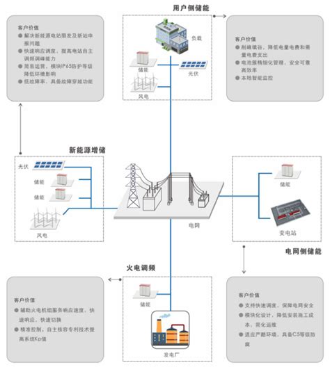 易事特全新一代1500v智能组串式储能系统成功中标塔里木油田增储项目凤凰网