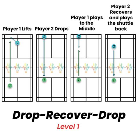 7 Badminton Drop Shot Drills To Improve Your Drop Shot Strings And