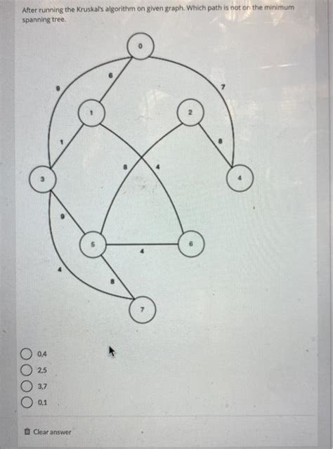 Solved After Running The Kruskal S Algorithm On Given Graph Chegg