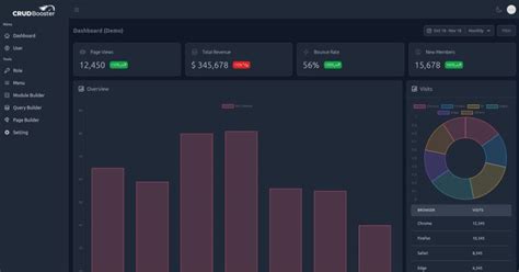 Virajsinh Sindhav On Linkedin Webdevelopment Laravel Tailwindcss Livewire Adminpanel