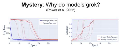Concrete open problems in mechanistic interpretability: a technical ...