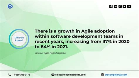Ppt Agile Development Methodology Complete Overview Powerpoint