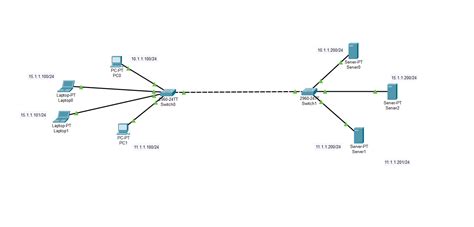 GitHub Suwesh VLAN Configuration VLAN Configuration In Cisco Packet Tracer